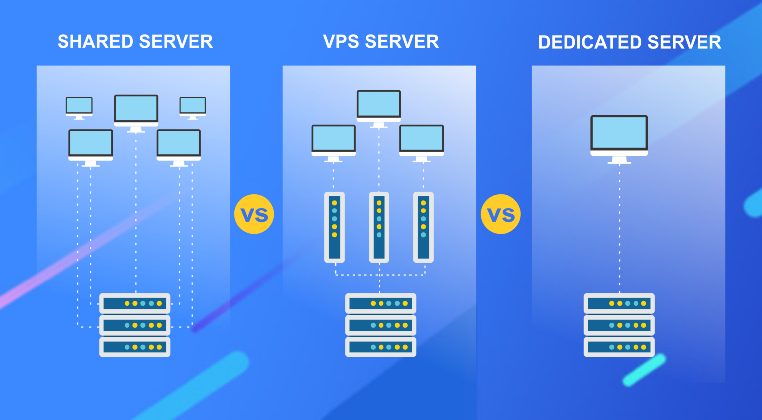 Virtual Private Server (VPS): Benefits and How It Works - Uzone.id
